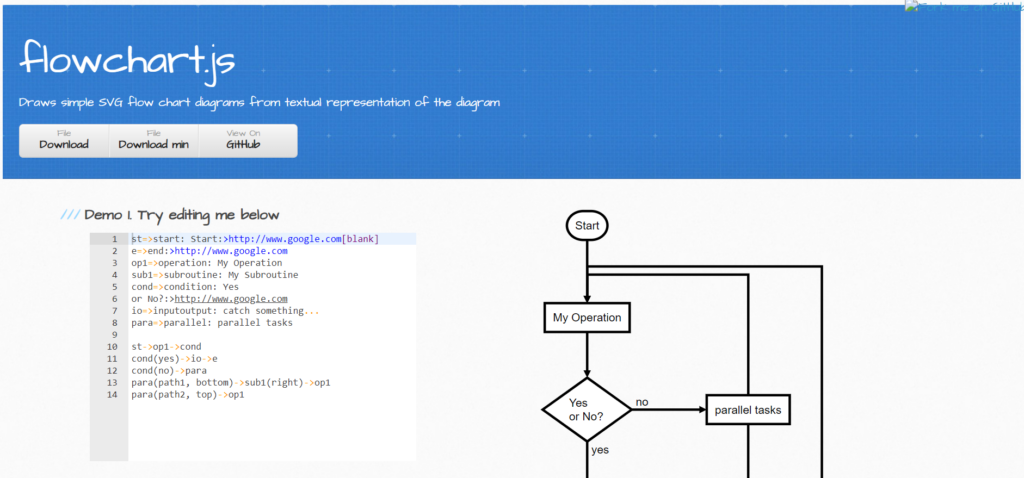 Cara Membuat Flowchart Otomatis dengan AI Text to Flowchart