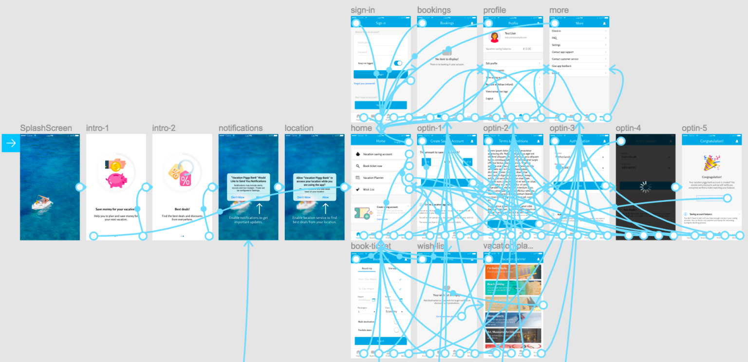 Contoh SOP dan Jobdesk UI UX Designer Perusahaan