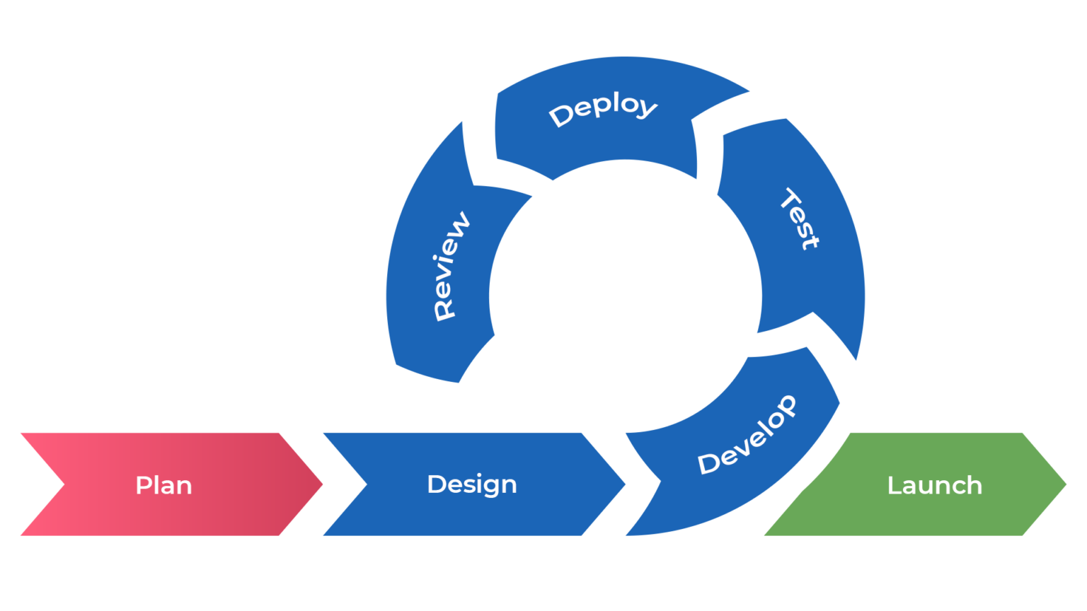 Mengenal Agile Development : Sifat, Metode, Cara Kerja