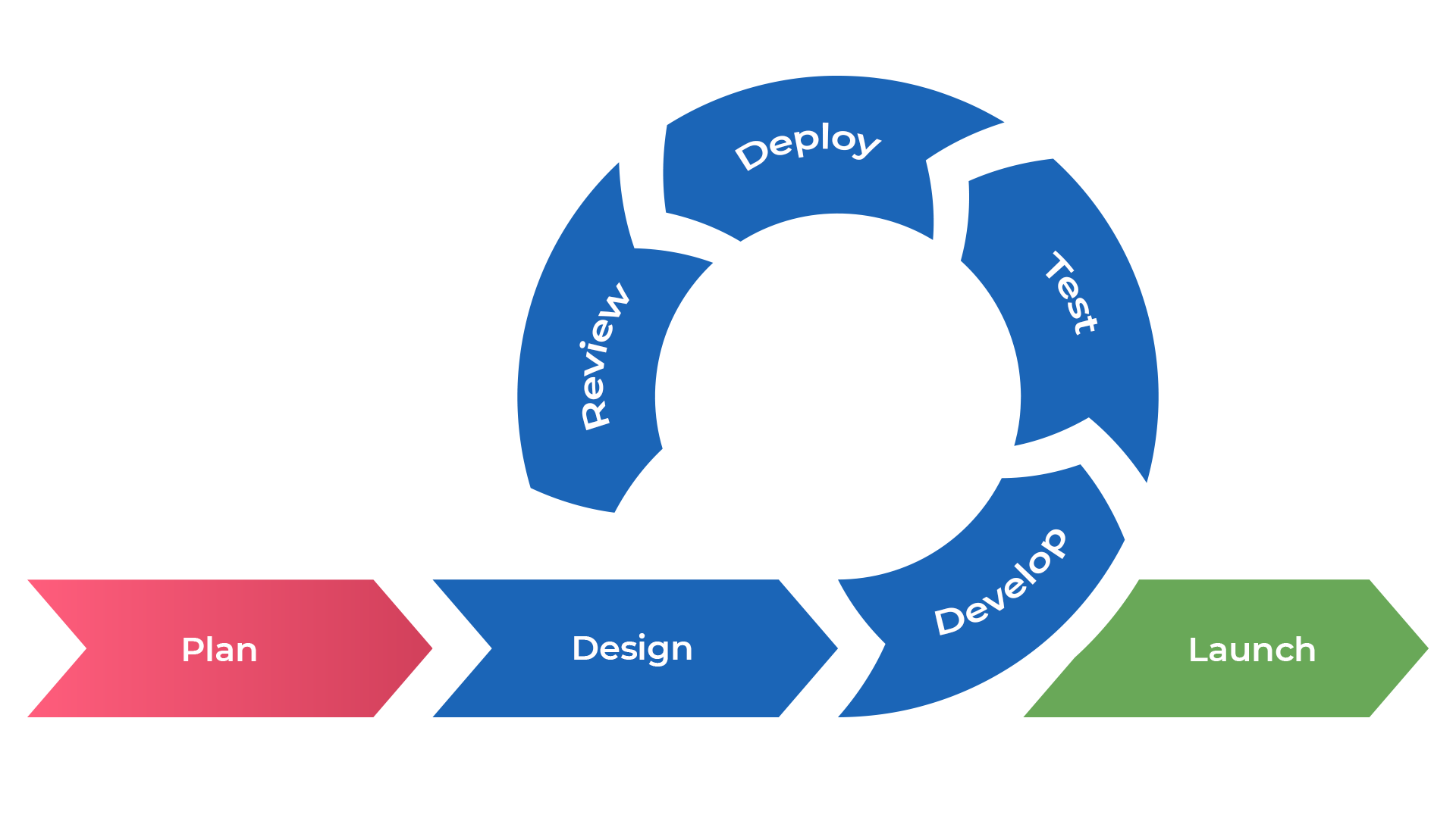 Mengenal Agile Development Sifat Metode Cara Kerja