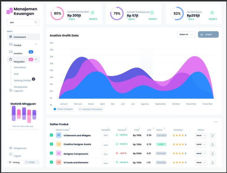 10+ Template Admin Panel Gratis (Bootstrap 5 HTML Laravel)