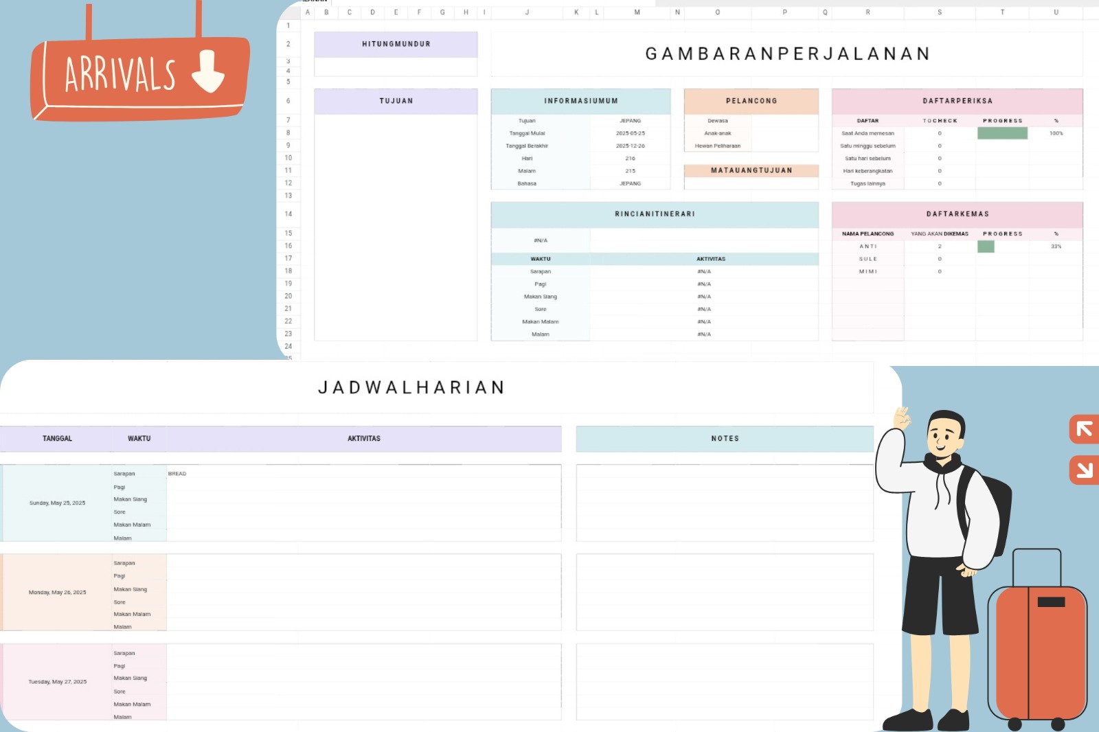 [Siap Pakai] Contoh Template Travel Planner Itinerary Indonesia